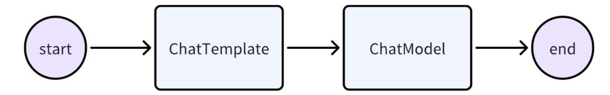 字节大模型应用开发框架 Eino 全解（一）｜结合 RAG 知识库案例分析框架生态-CSDN博客