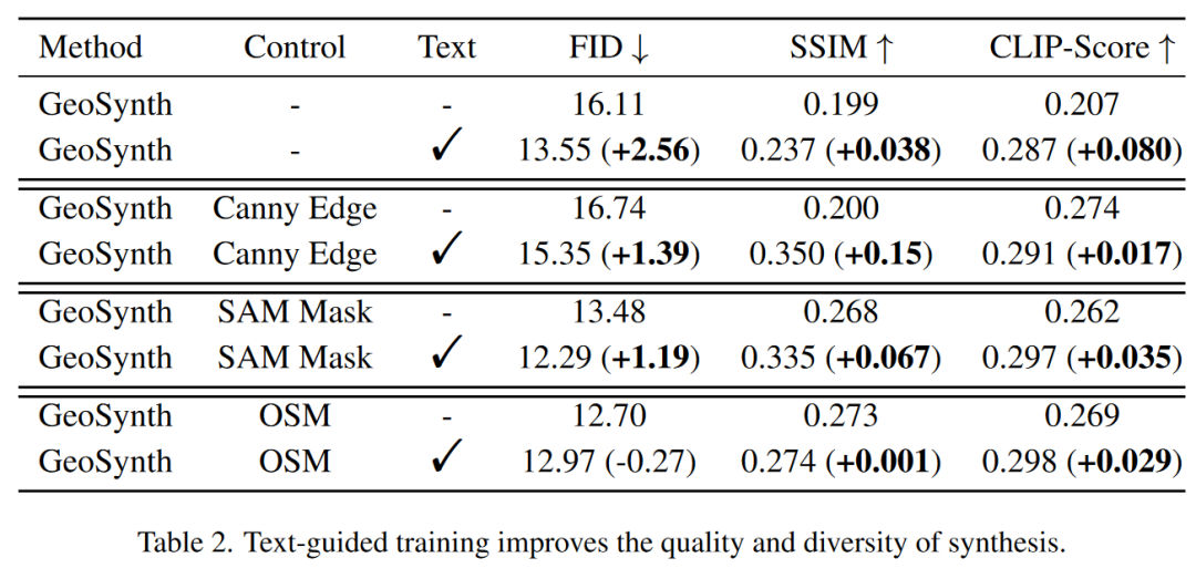 论文精读-GeoSynth: Contextually-Aware High-Resolution Satellite Image Synthesis CVPRW 2024_geo aware ...