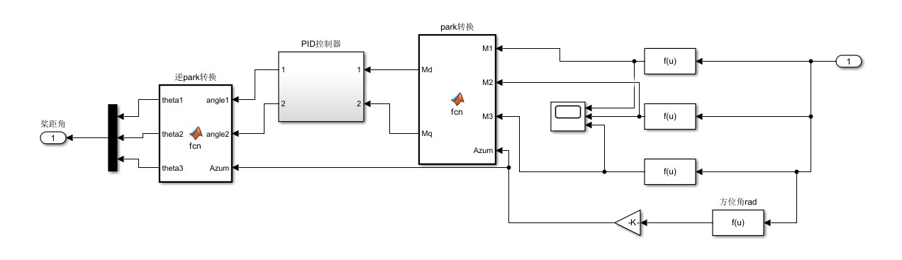 openfast与simlink联合仿真模型，风电机组独立变桨控制与统一变桨控制。 独立变桨控制-CSDN博客