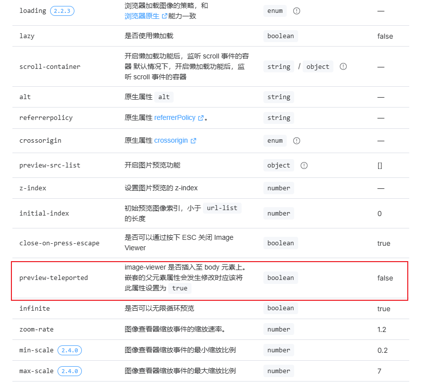 el-image 大图预览 显示效果异常的问题_el-image 预览-CSDN博客