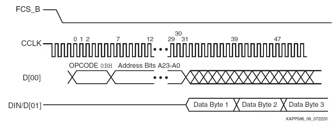 Xilinx 7系列 FPGA硬件知识系列——FPGA的配置_xilinx m0 m1 m2-CSDN博客