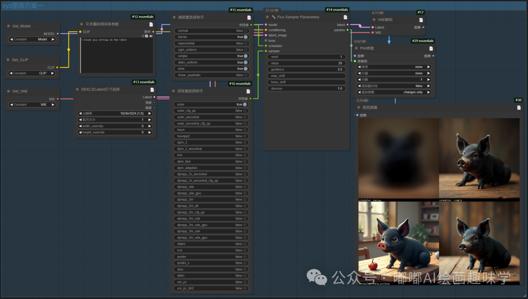 [ComfyUI]分享三种Flux使用xyz图表的方式_flux sampler parameters-CSDN博客