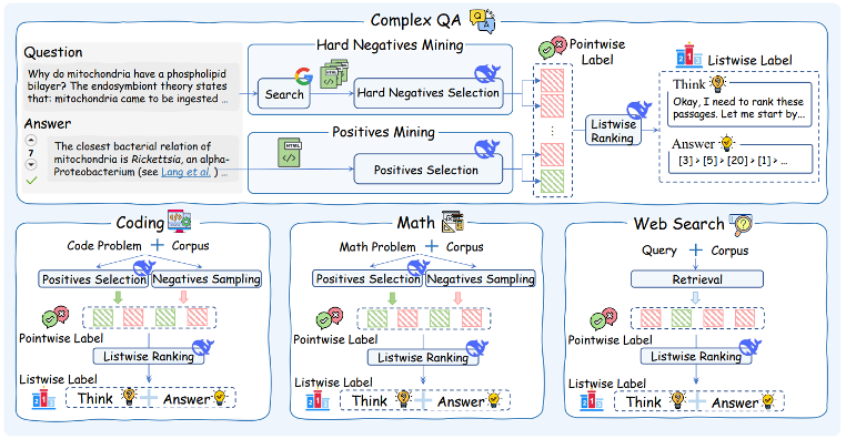 击败Meta登榜首：推理增强的文档排序模型ReasonRank来了_面向文档排序的强化学习-CSDN博客