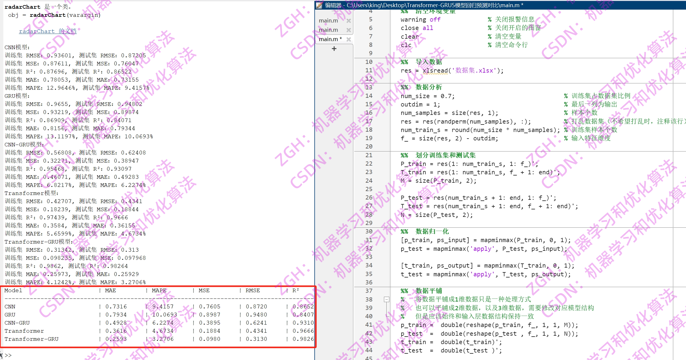 Matlab Transformer-GRU5模型多变量回归预测一键对比 (多输入单输出)_matlab的transformer回归模型代码-CSDN博客