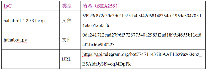 OpenSCA开源社区每日安全漏洞及投毒情报资讯—2025年7月23日_cve-2025-51471-CSDN博客