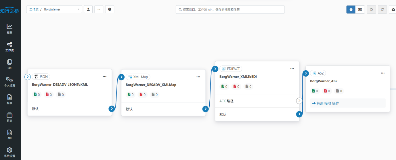 BorgWarner DESADV报文解析—— 从JSON到EDI的结构化转换与字段说明_edi和json对比-CSDN博客