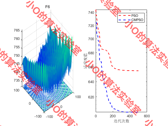 2025年AEI SCI1区TOP，协同进化多群体粒子群算法CMPSO+多任务无人机路径规划，深度解析+性能实测-CSDN博客