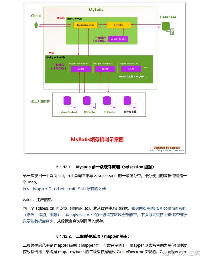 2025年Java程序员不得不会的1000道面试题（含答案）_java2025面试-CSDN博客