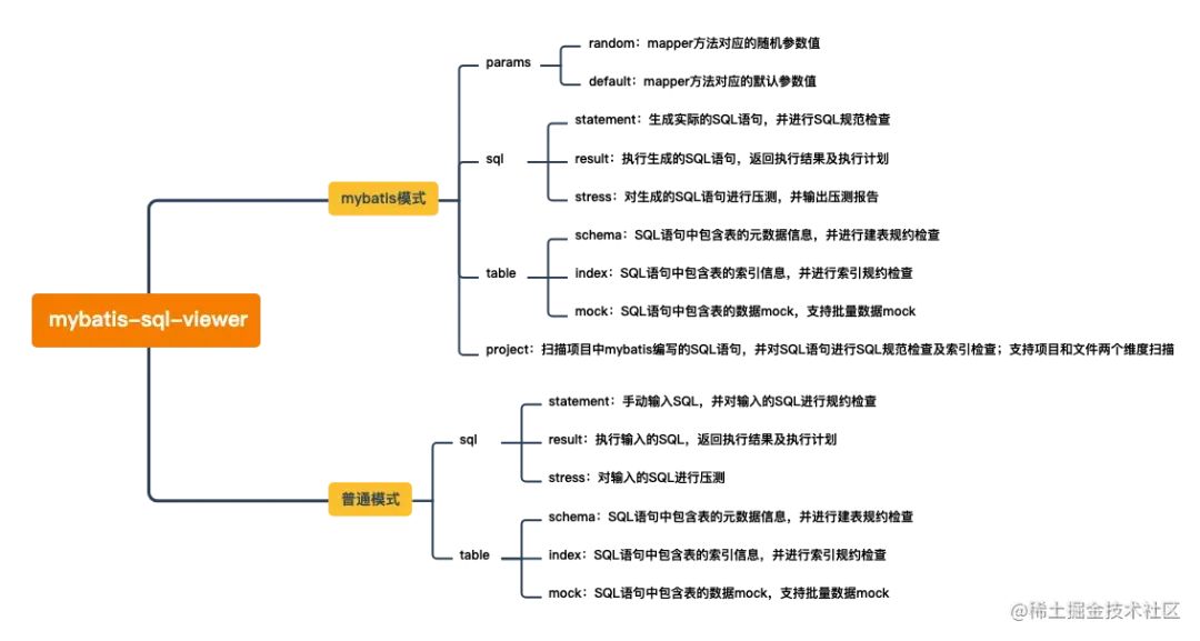 一款IDEA MyBatis插件：极大提升CRUD效率-CSDN博客