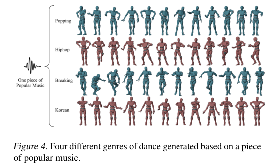 音乐驱动的舞蹈生成：GCDance: Genre-Controlled 3D Full Body Dance Generation Driven By Music-CSDN博客