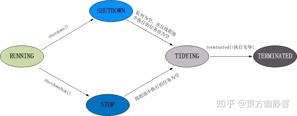 牛客网×金三银四：Java面试八股文汇总（附答案）-CSDN博客