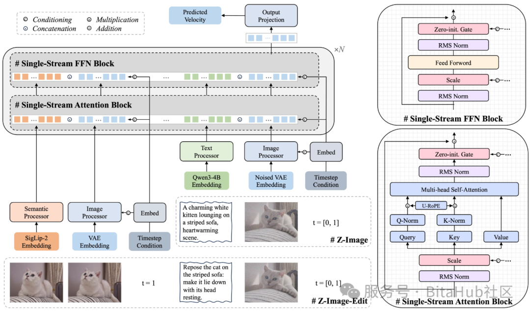 6B 也能打！Z-Image-Turbo 部署指南：速度、质量双在线_comfyui部署z-image-turbo-CSDN博客