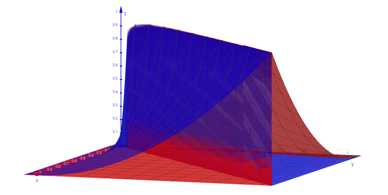 PP究竟是如何算出来的? 剖析osu!的PP算法!_osu pp rework-CSDN博客