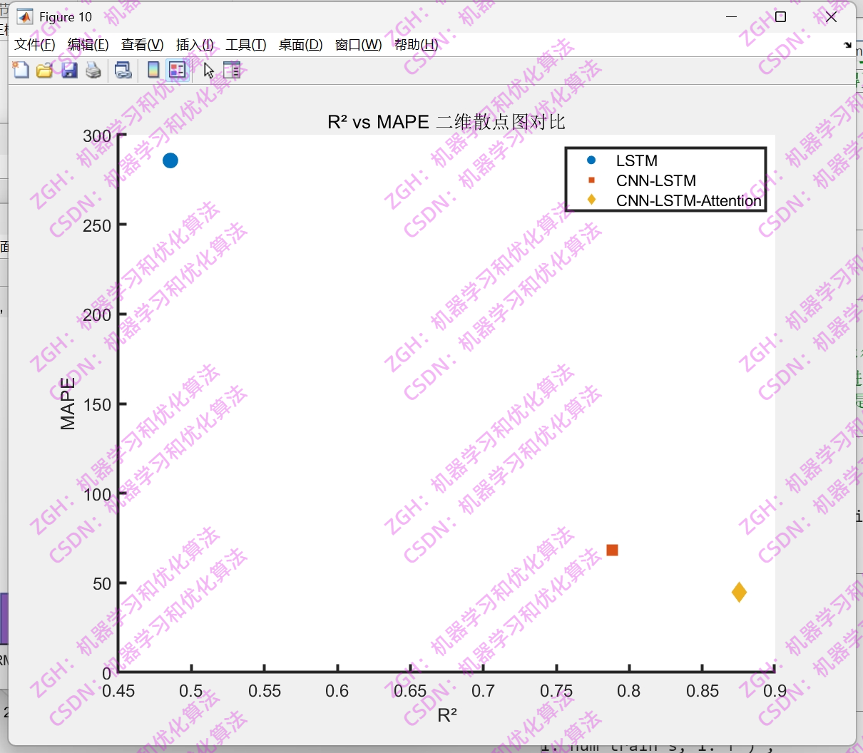 CNN-LSTM-Attention/CNN-LSTM/LSTM三模型多变量时间序列光伏功率预测一键对比 Matlab-CSDN博客