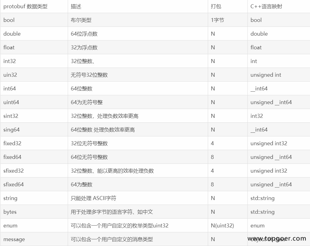 Java转Go日记（六十三）：gRPC_java 调用go语言grpc服务-CSDN博客