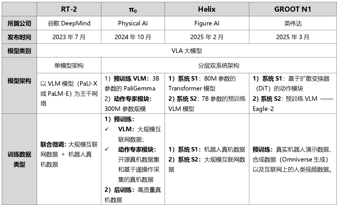 VLA模型如何重塑具身智能 —— 8家国内外典型具身智能VLA模型梳理与分析_latent planner-CSDN博客