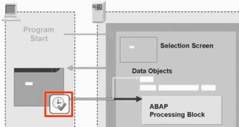 01.ABAP程序流程——从0到入职_abap教程-CSDN博客