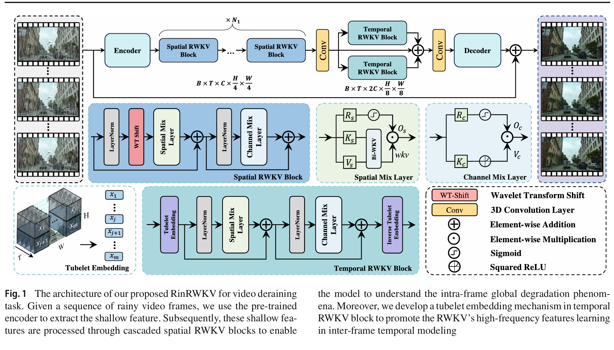 RWKV 社区五月动态：多篇高质量论文、RWKV-8 第一个新特性公布！_multi-view learning with context-guided receptance-CSDN博客