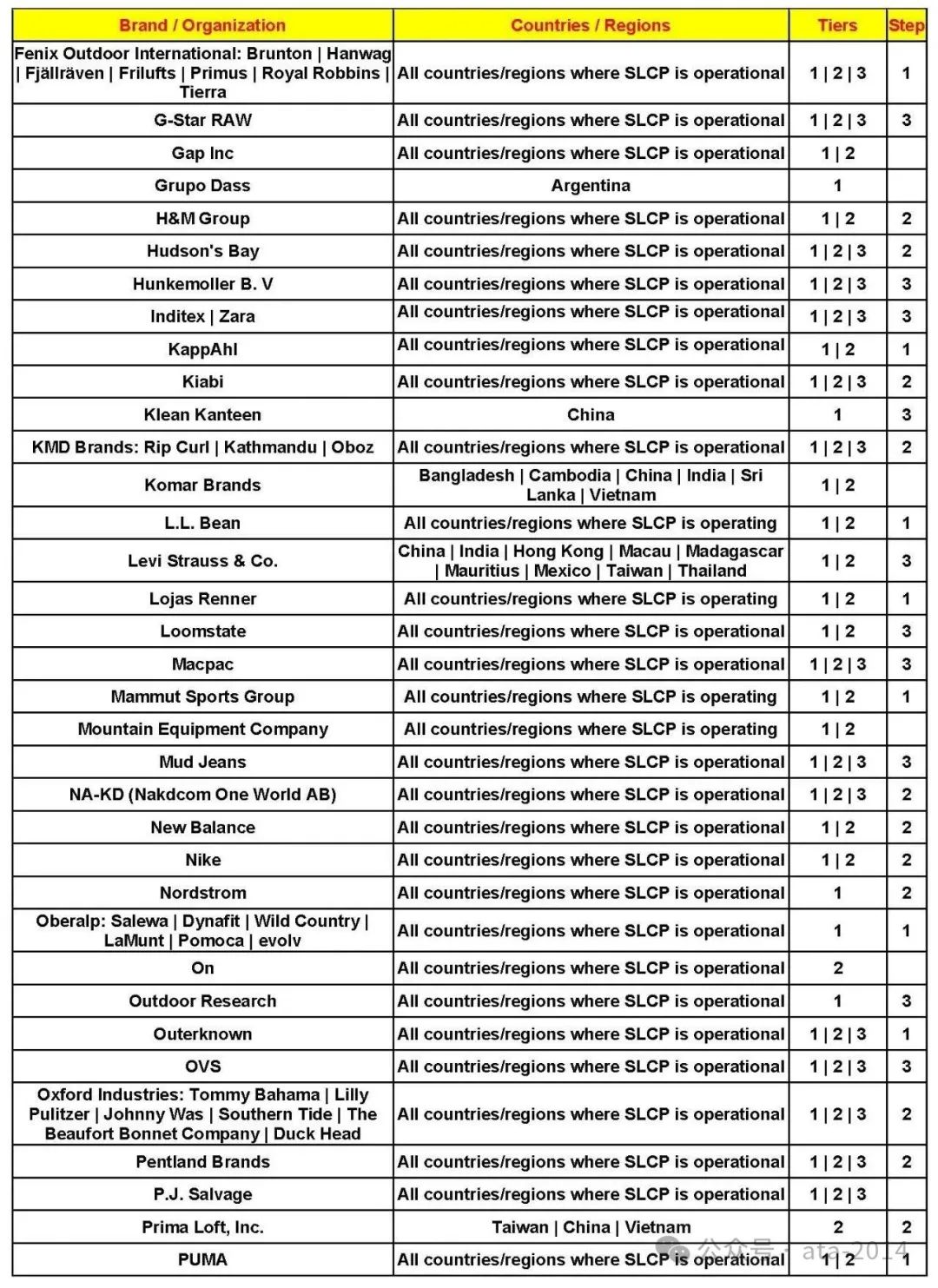 2025年最新SLCP品牌名单及相关知识_vrc状态-CSDN博客