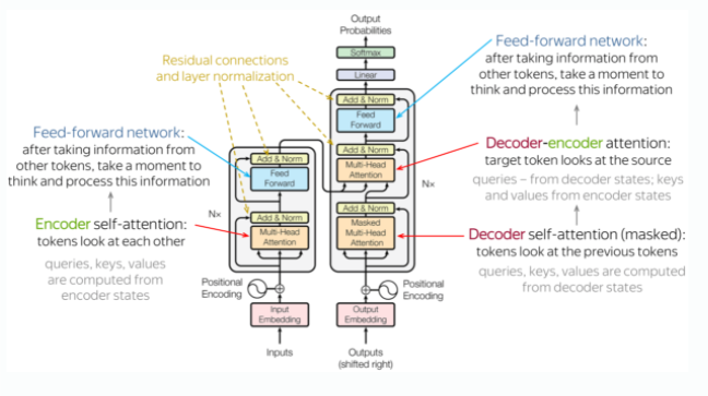 别再卷CRUD了！AI浪潮下，无人幸免！这份6周路线图，是你唯一的“解药”！-CSDN博客