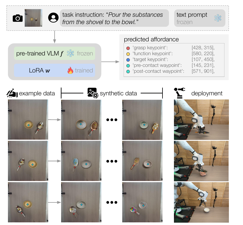VLM模型如何让机器人像人类一样理解和执行任务？KALIE方法揭秘_vlm的执行流程-CSDN博客