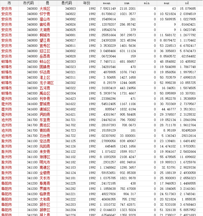 【数据集】分省、市、区县、乡镇夜间灯光面板数据NPP-VIIRS（1992-2024年）-CSDN博客