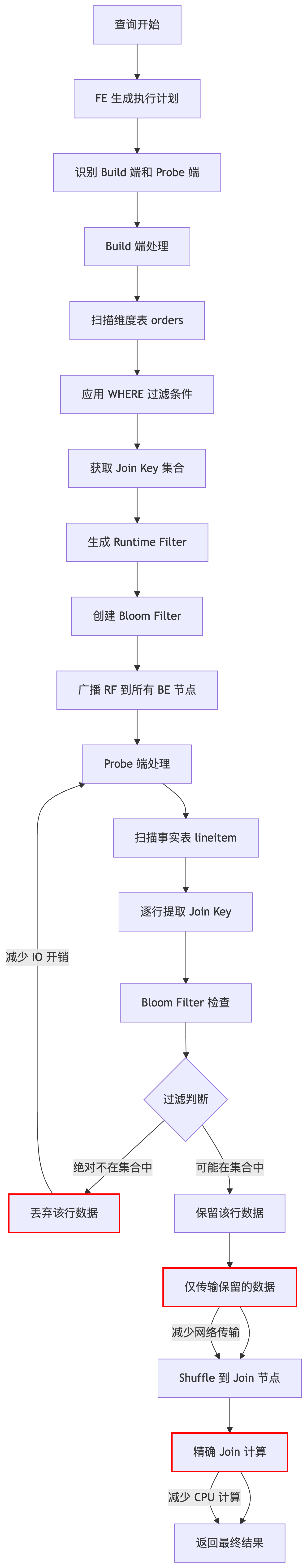【StarRocks系列】查询优化–Runtime Filter机制_runtimefilter-CSDN博客