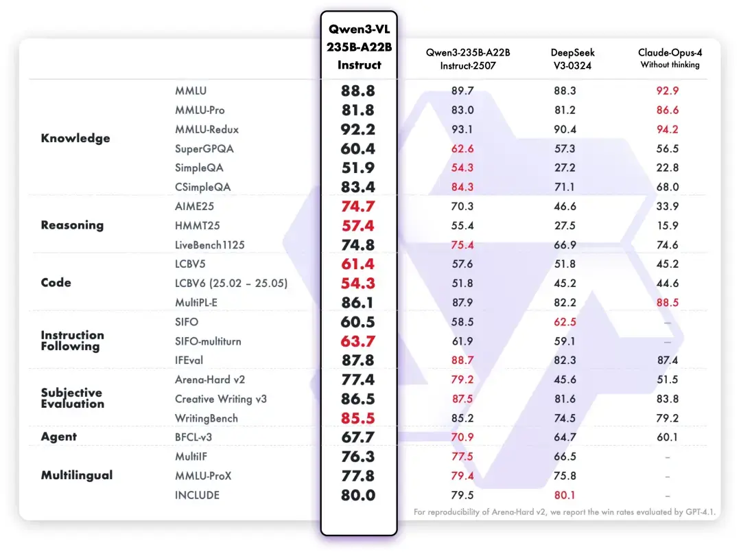 Qwen3-VL再添丁！4B/8B Dense模型开源，更轻量，仍强大_魔搭ModelScope社区-ModelScope魔搭社区