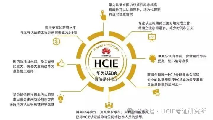 华为认证怎么选？一文读懂 HCIA/HCIP/HCIE 全级别体系（2025版）_华为证书hcip hcia hcie-CSDN博客
