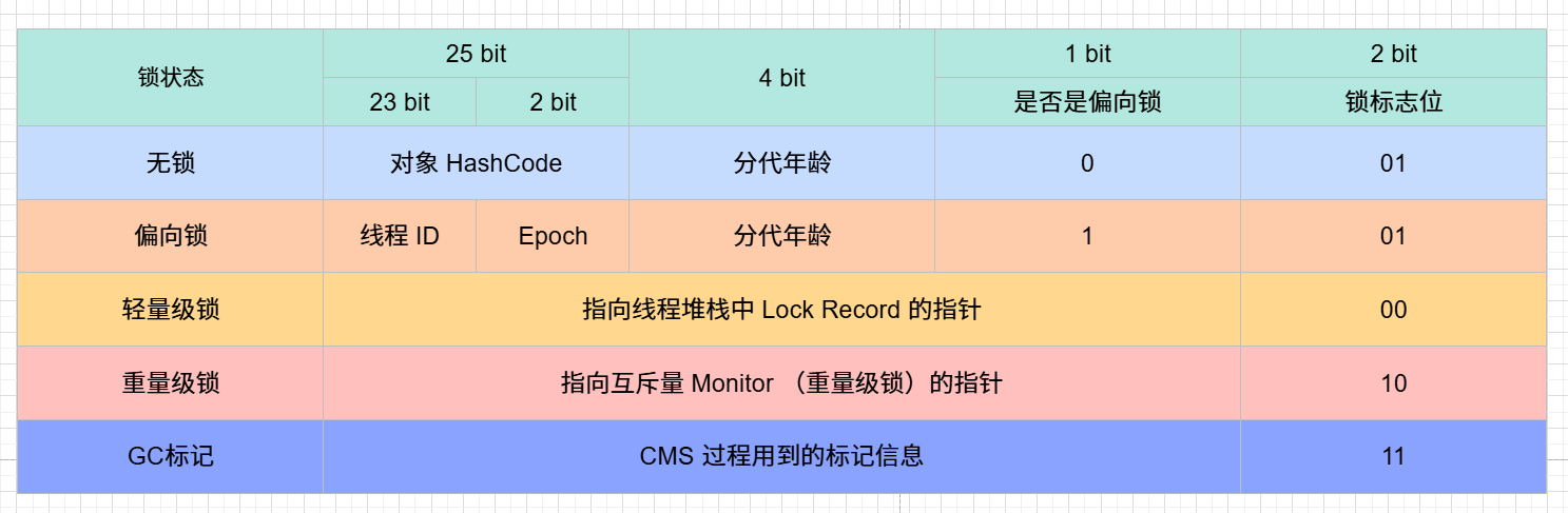 synchronized关键字详解_springboot的api接口调用的方法加上synchronized关键字,执行逻辑是不是同步-CSDN博客
