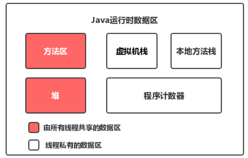 JMM内存模型以及和JVM的关系_jmm模型和jvm如何对应-CSDN博客