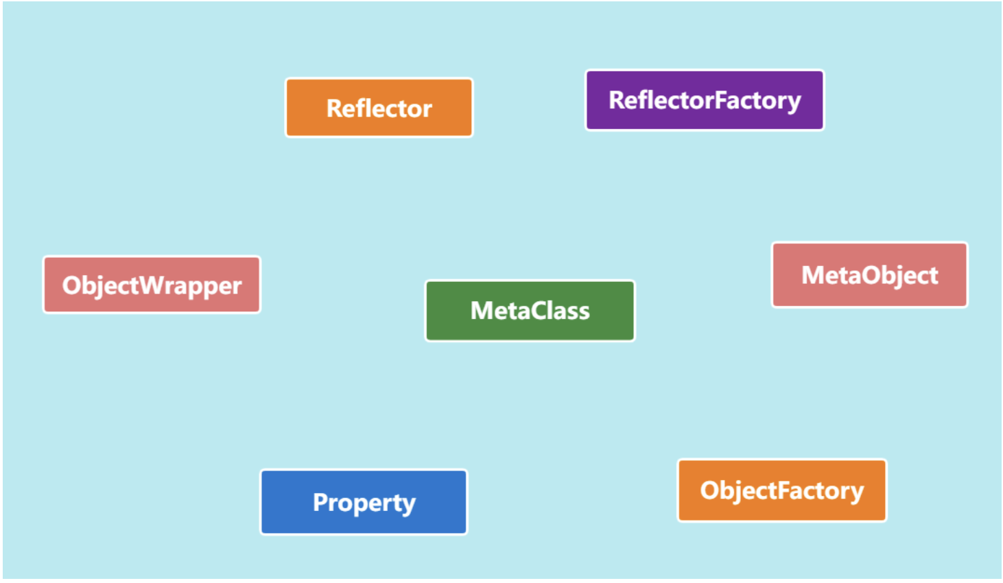 Mybatis_原理_06_反射模块_private void resolvegetterconflicts(map