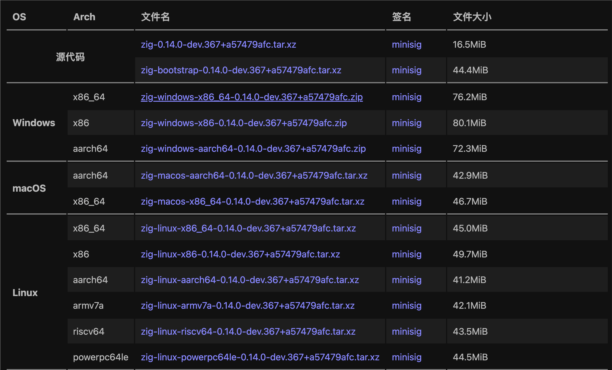 Zig 环境安装_zig ubuntu-CSDN博客