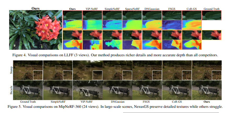 再见NeRF！稀疏视图合成新王者NexusGS来了，3D GS拉满了！-CSDN博客