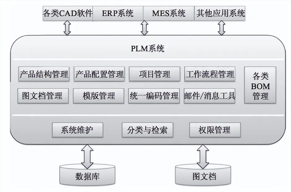 智能工厂四大核心系统：ERP/PLM/MES/WMS规划架构图详解_基础级智能工厂架构图-CSDN博客