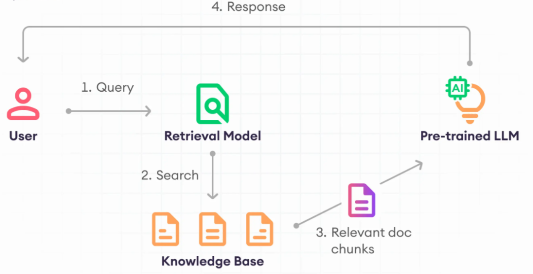 多模态数字人+LLM+RAG+领域蒸馏微调=王炸_ragflow-CSDN博客