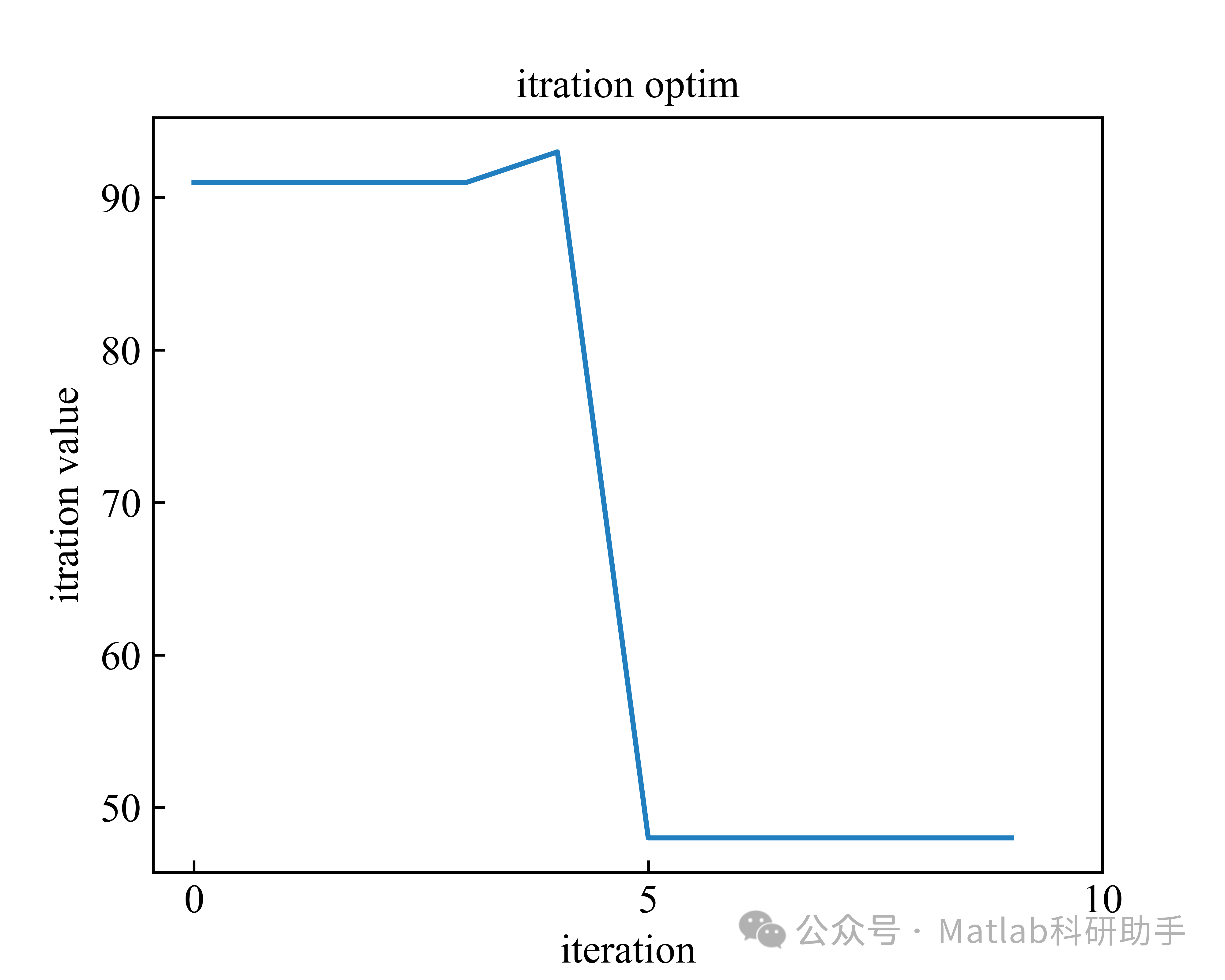 【SSA-LSTM】基于SSA-LSTM预测研究附Python代码_ssa-lstm模型-CSDN博客