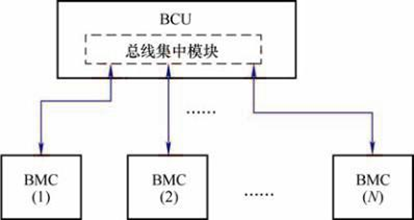 BMS综述_bms csdn-CSDN博客