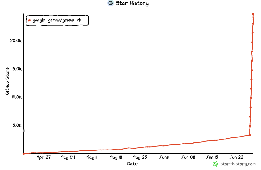 4 个近期 yyds 的 AI 开源项目，绝了。-CSDN博客