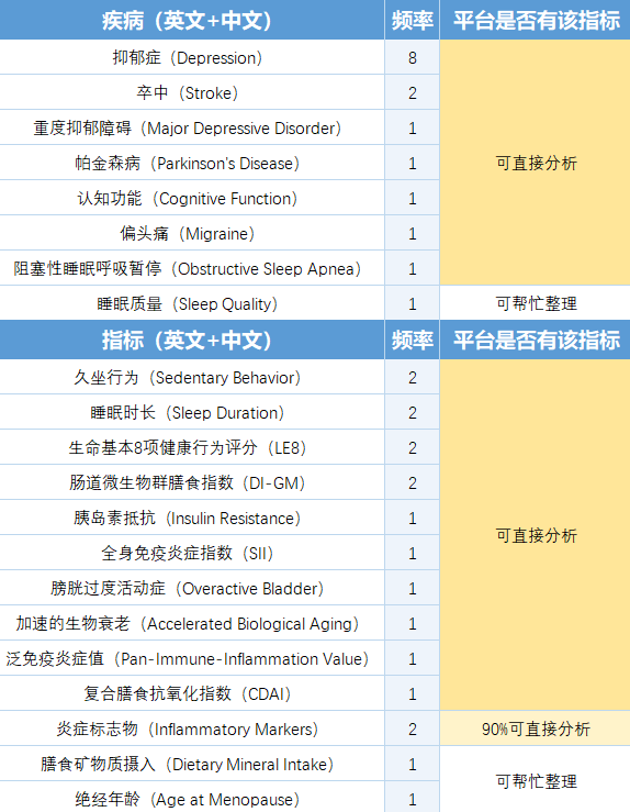 NHANES各科室热点速递：这个超复杂但热门的膳食活微生物，我们已提取好了...-CSDN博客