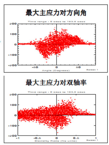 多轴安全因子分析（Dang Van 准则）-CSDN博客