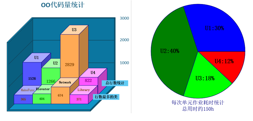 BUAA-OO-2025-Unit4总结-CSDN博客