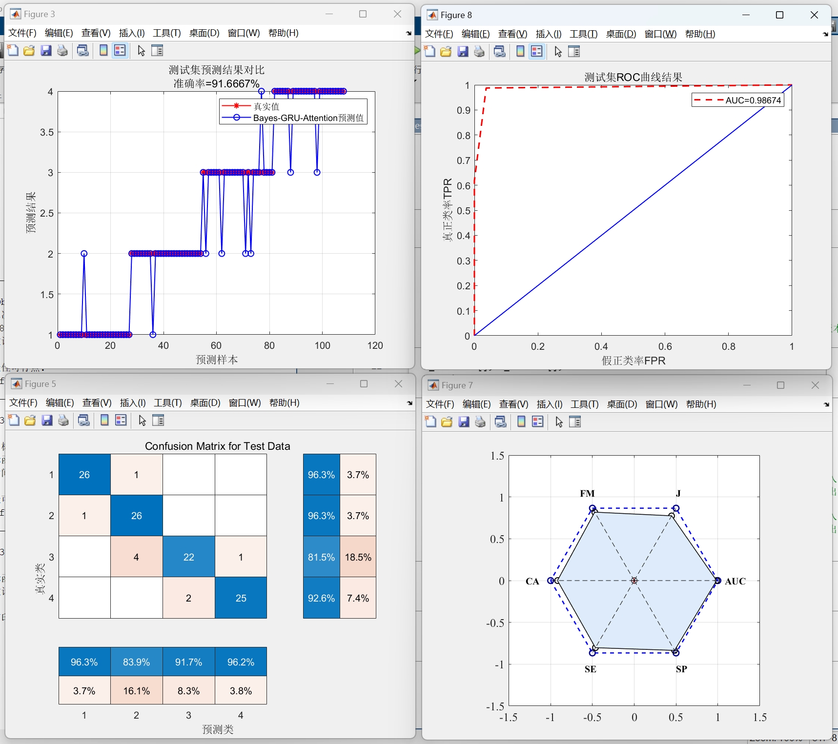 Matlab 基于(BO)Bayes-GRU-Attention的数据多特征分类预测 (多输入单输出)_基于matlab的抬头率检测-CSDN博客