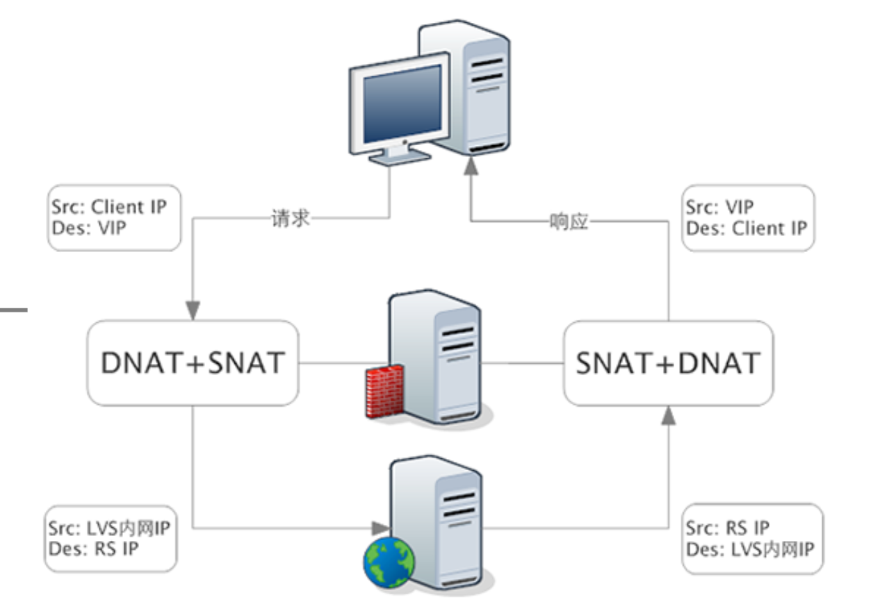 lvs-nginx-HAProxy——3day-CSDN博客