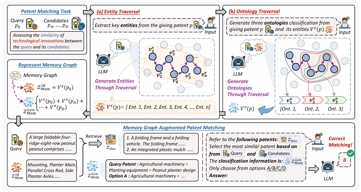 2025年Graph+AI Agents最新创新思路_a-mem: agentic memory for llm agents介绍-CSDN博客
