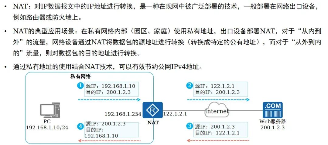 深入浅出NAT：从原理到实践，全面解析网络地址转换技术！-CSDN博客