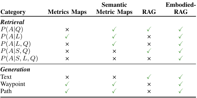具身导航可解释记忆新范式！Embodied-RAG：具身智能体的非参数化记忆系统_embodied-rag: general non-parametric embodied memo-CSDN博客