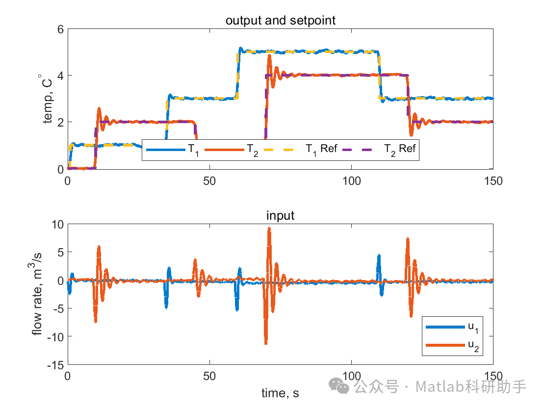 【MPC】使用输入增量实现状态空间 MPC研究附Matlab&Simulink_增量式mpc-CSDN博客