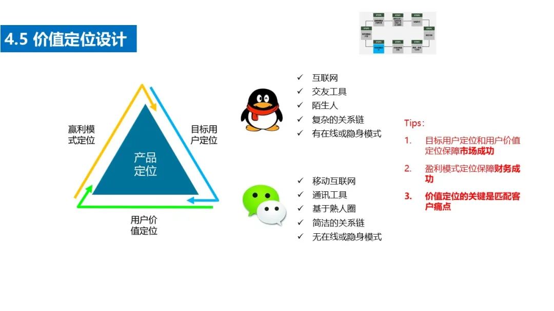 【84页PPT】华为BLM战略规划方法论：BLM模型、战略规划的制定流程、关键工具及方法、执行与监控、审批迭代、应用场景-CSDN博客