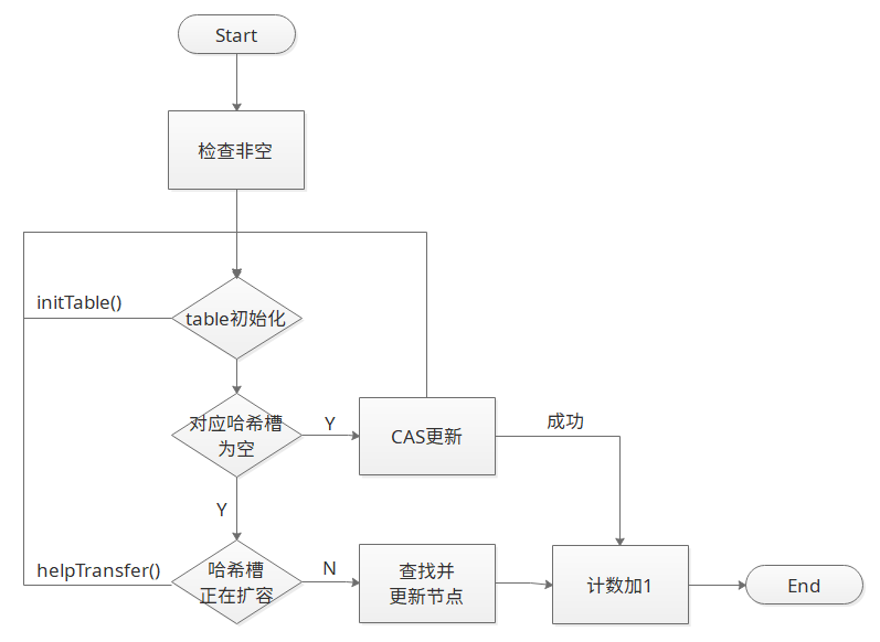 1.8w字图解Java并发容器框架：并发安全 Map、JUC 集合、Java 7 种阻塞队列正确使用场景和原理详解_java map 并发-CSDN博客